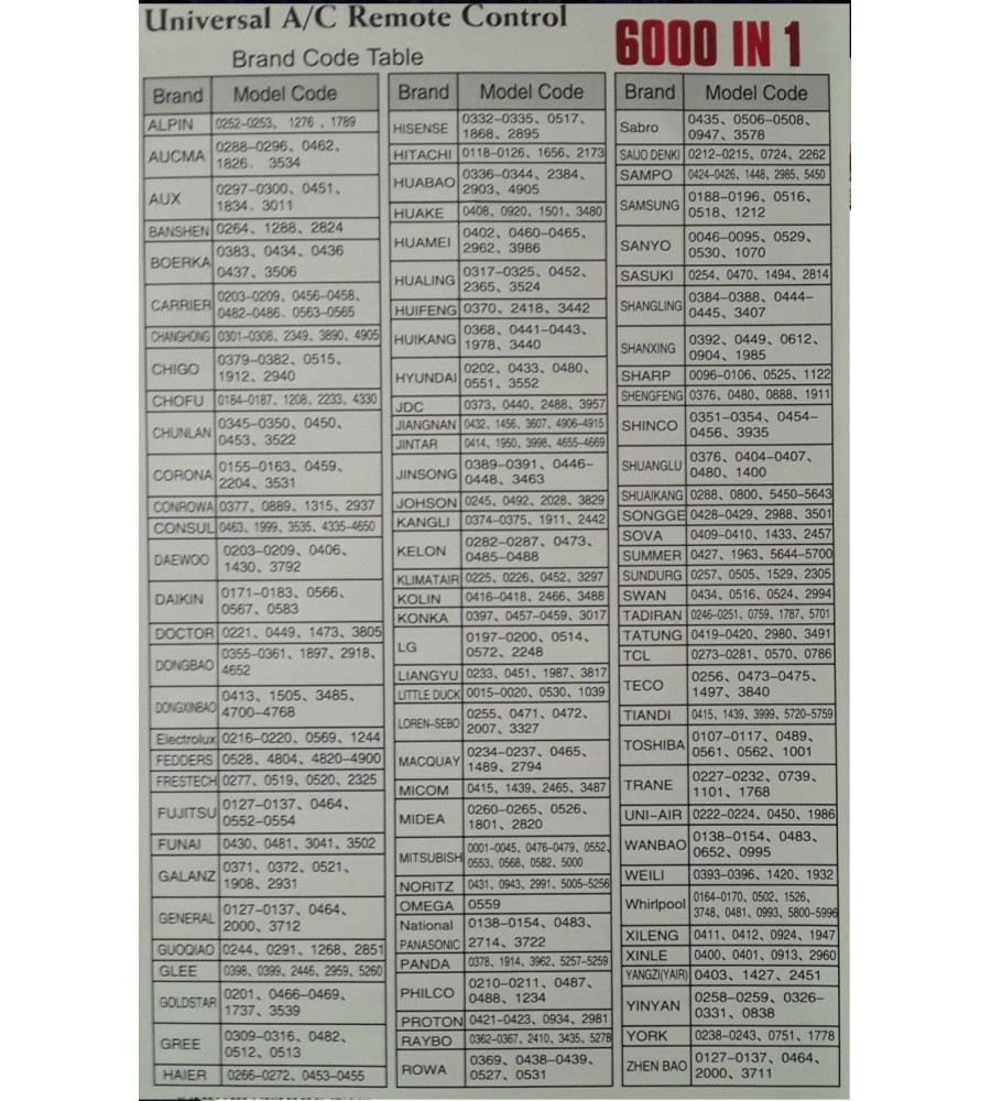 Programmable Air Conditioner Remote Control