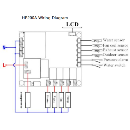 Universal Heat Pump Controller Kit